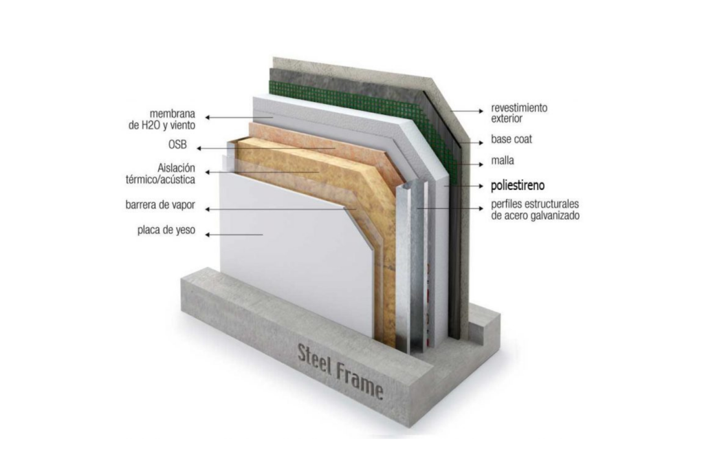 ¿Qué es EIFS? - Construcción Steel Framing Argentina | Buro
